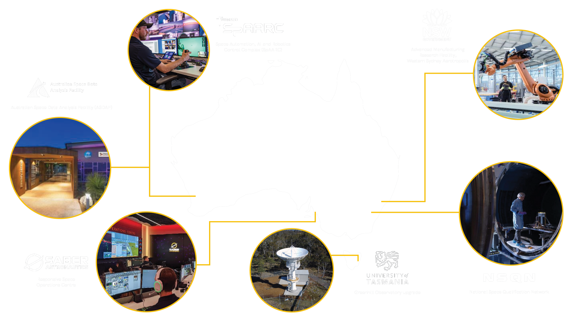 Australia’s Space Infrastructure | Australian Space Agency
